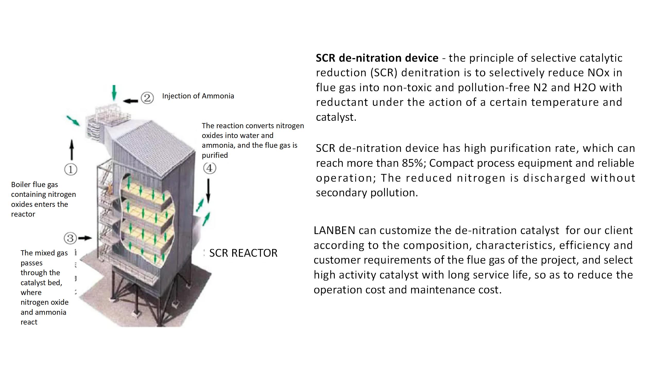 DeNOx-SCR_Shaoxing Lanben Trading Co., Ltd